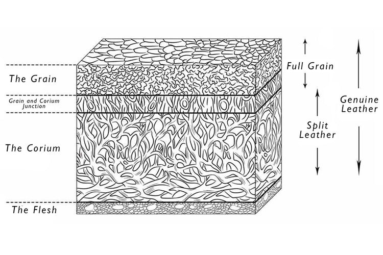 What is Split Leather? What is Full-Grain Leather? Tusting Explains